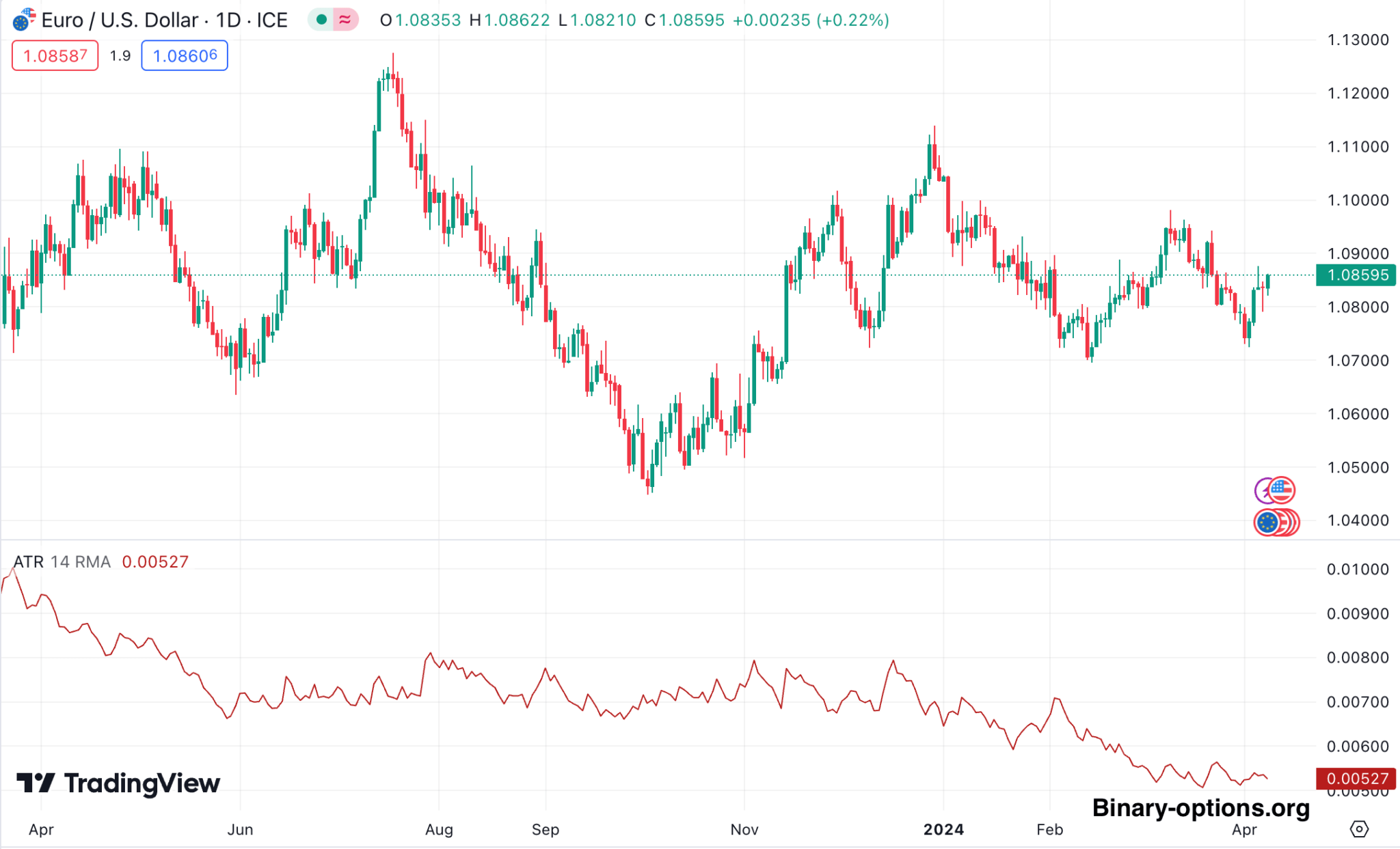 Binary option indicators - Binary-options.org