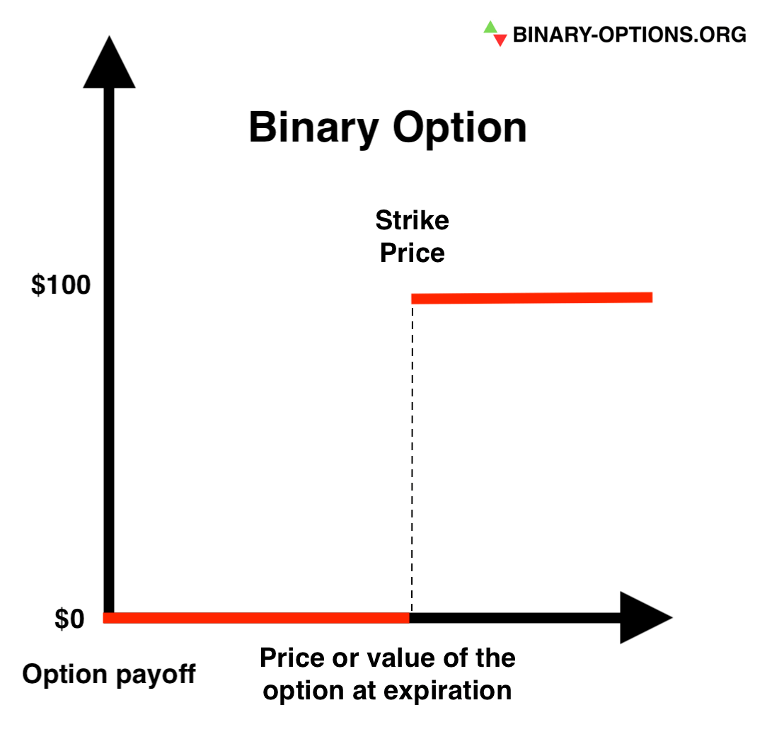 Binary Options Trading 2025: How To Start - Binary-options.org