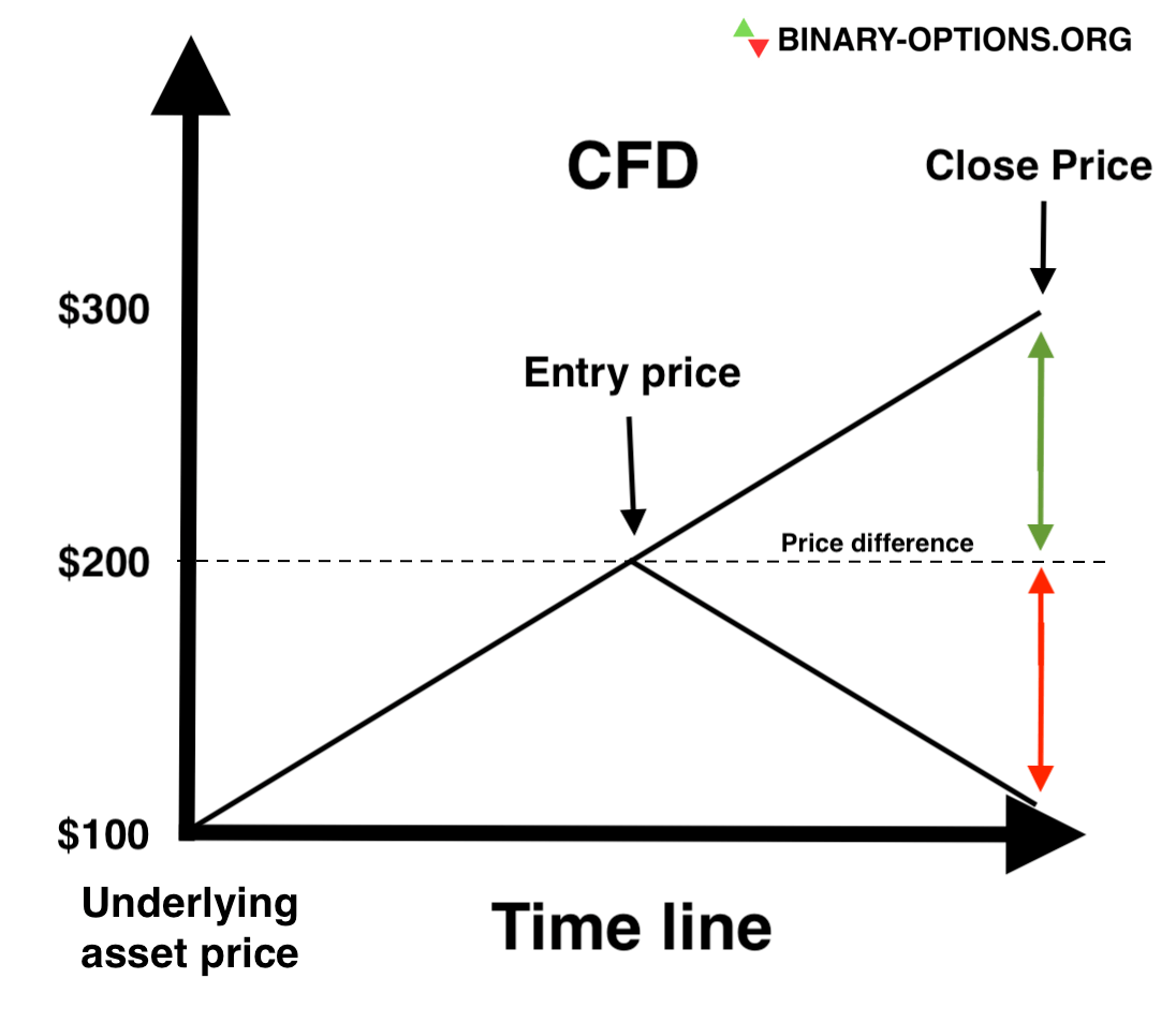 Binary Options Trading 2024: How To Start - Binary-options.org