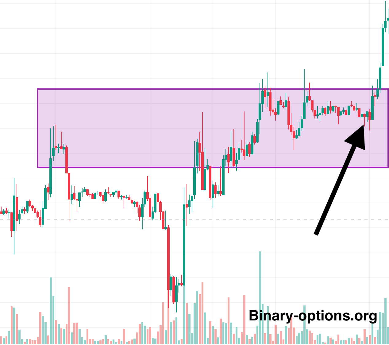Binary options strategies - Binary-options.org
