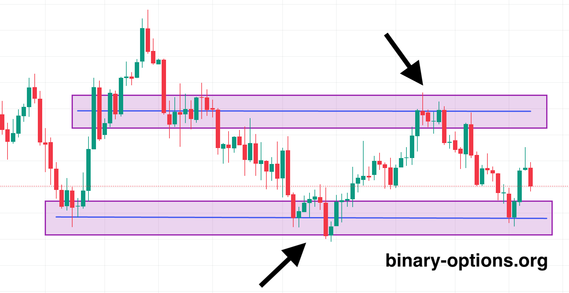 Binary options strategies - Binary-options.org