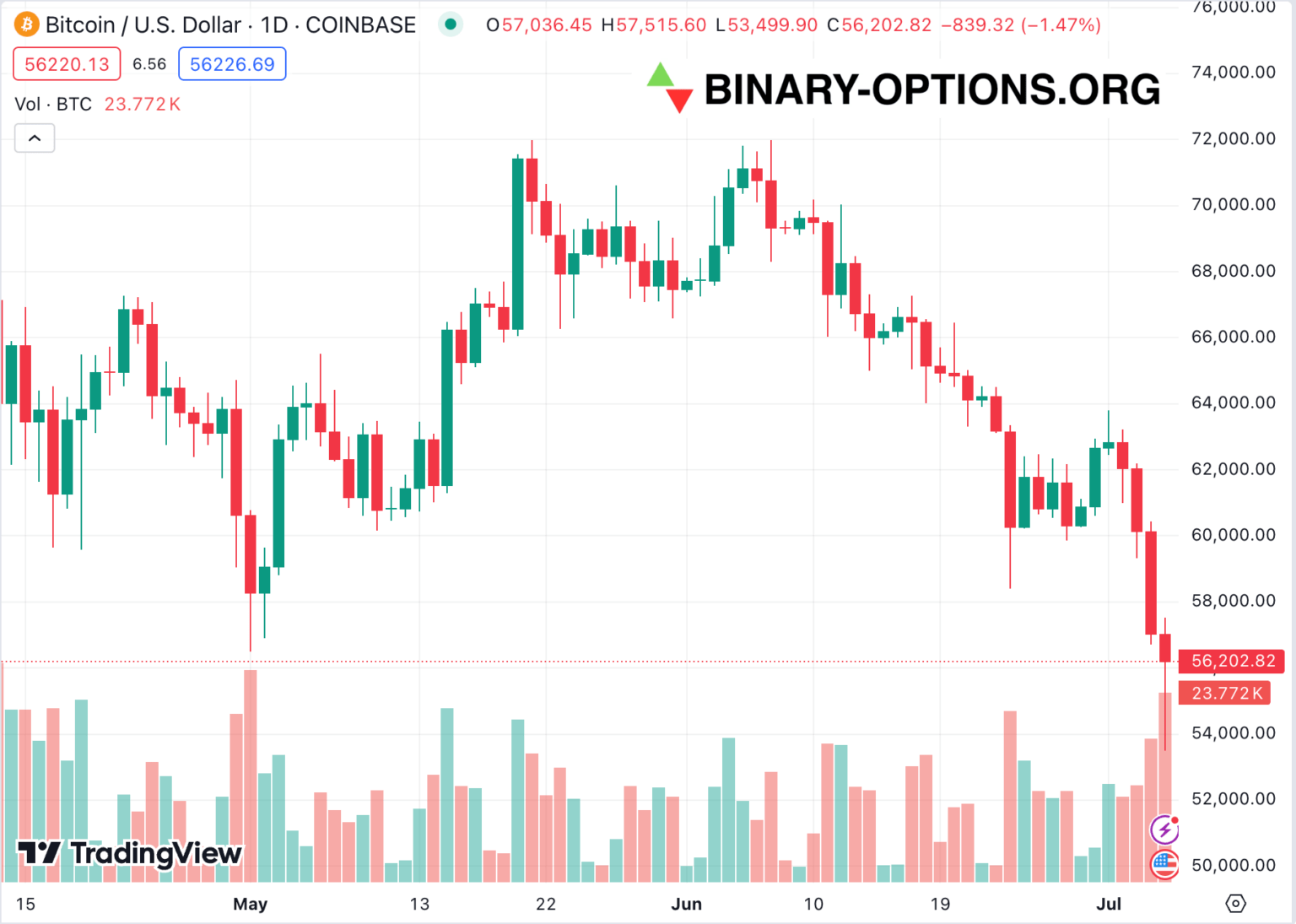 Candlestick Charts - Binary-options.org
