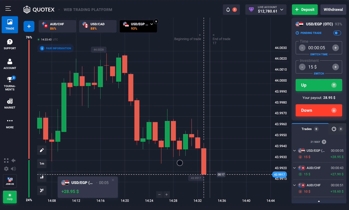Quotex review - Binary-options.org